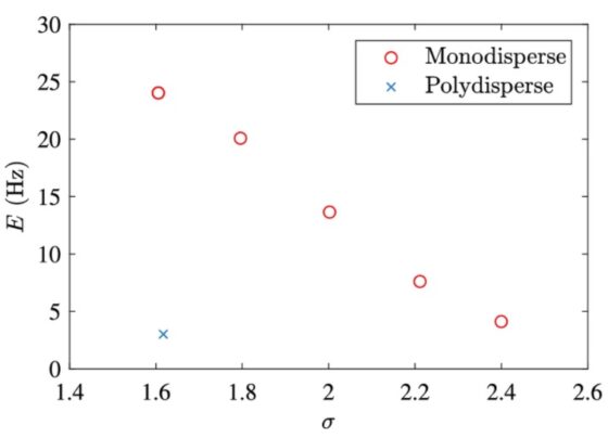 How math and engineering helped study knuckle cracking - Engineering ...